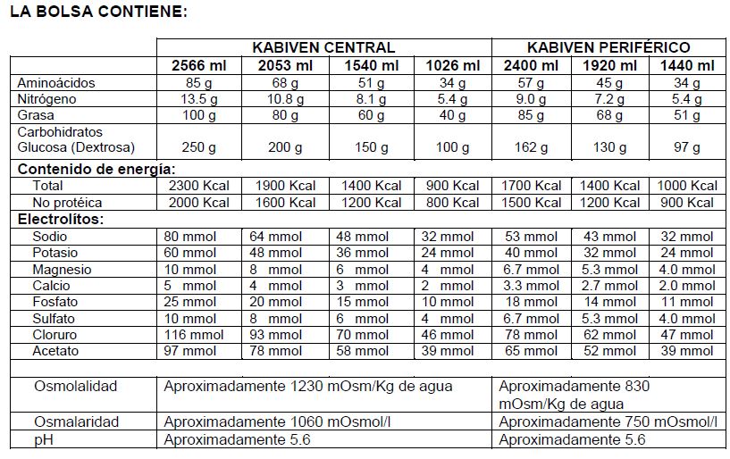 NPT - KABIVEN - CENTRAL - C/1 BOLSA